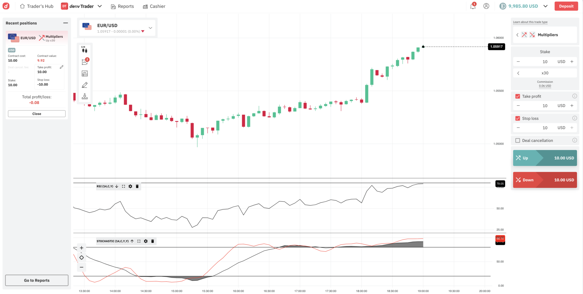 Is Deriv.com Legit? Honest Broker Review 2025