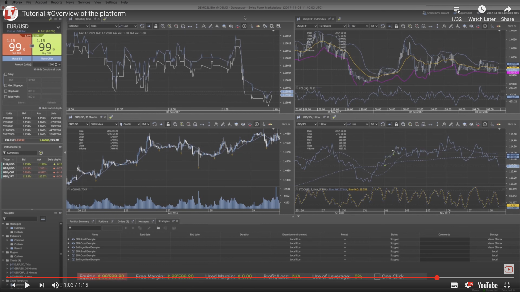Review of Dukascopy 2025 | Trading Platform Test