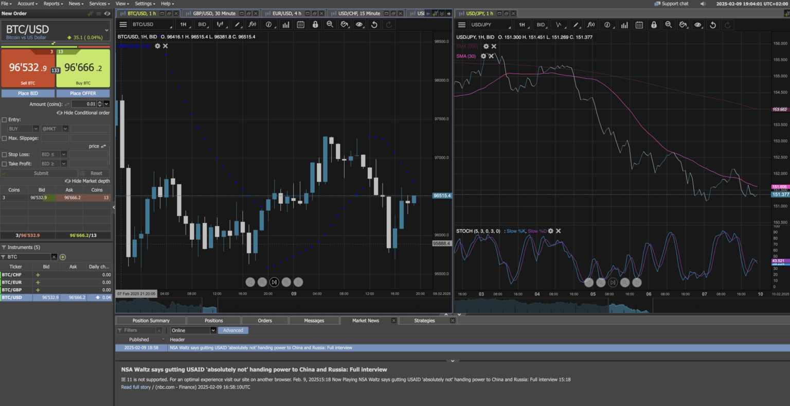 Review of Dukascopy 2025 | Trading Platform Test