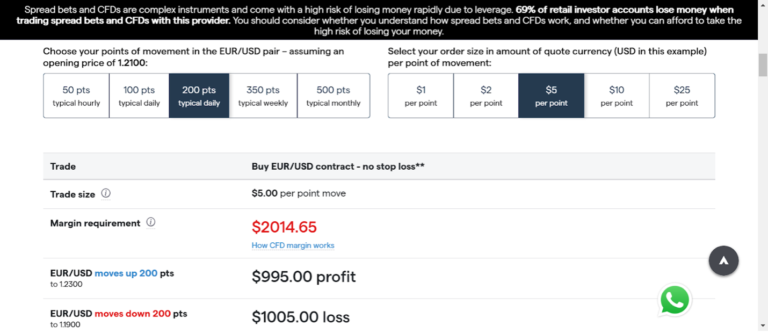Best Margin Brokers 2026