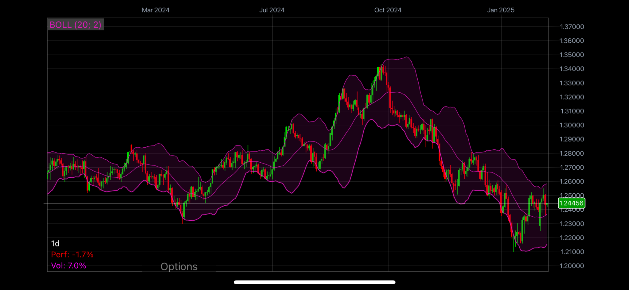 Best Trading Apps 2026