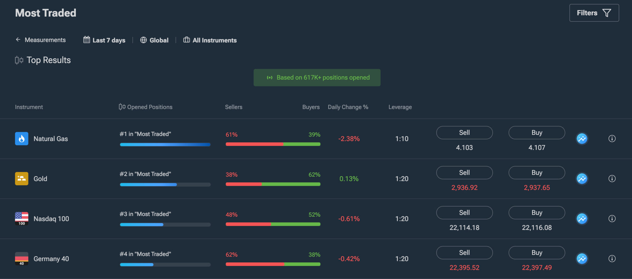 Best Brokers With AI Trading Tools 2026