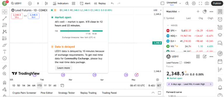 Best Lead Brokers 2025